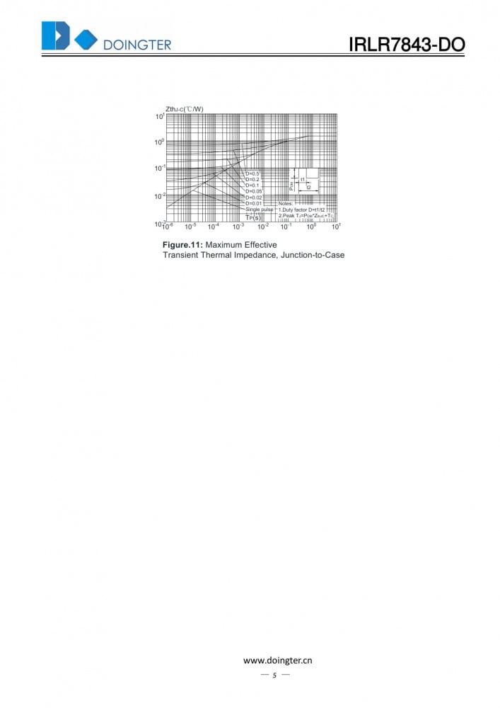IRLR7843-DO datasheet page 5
