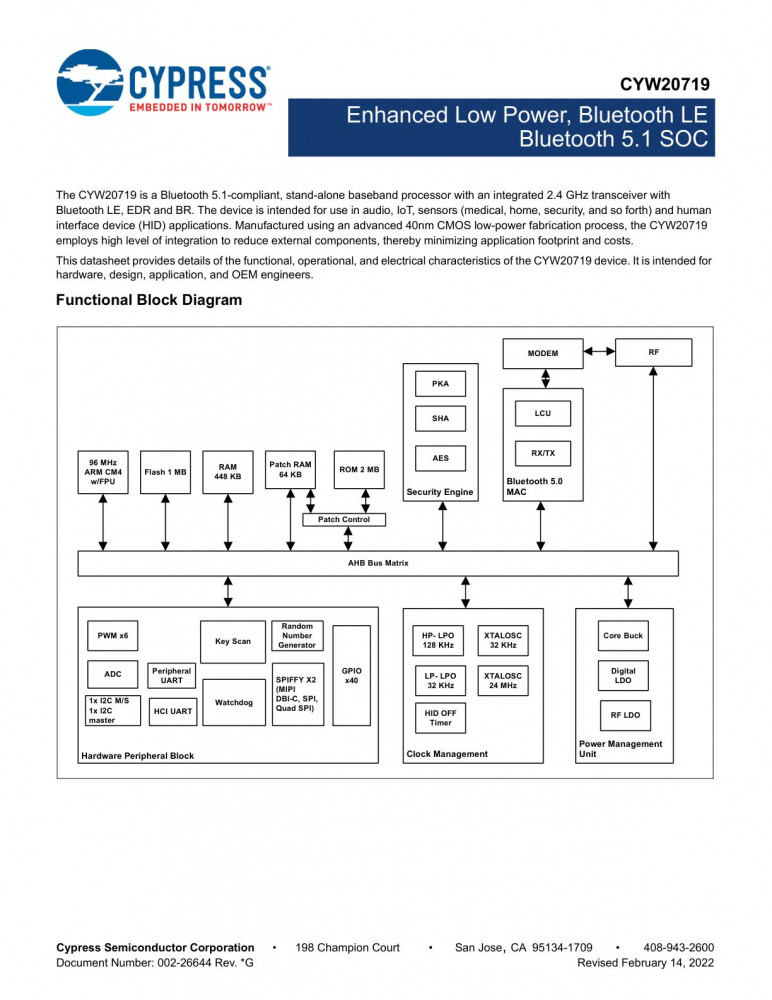 CYW20719 datasheet page 2