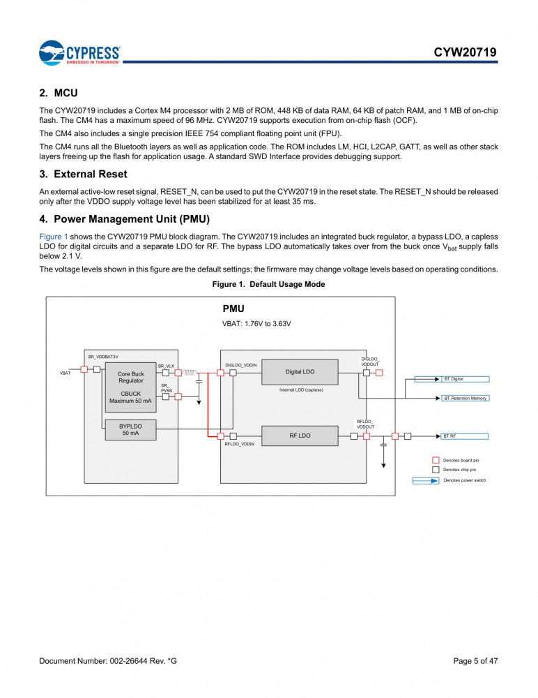 CYW20719 datasheet page 6