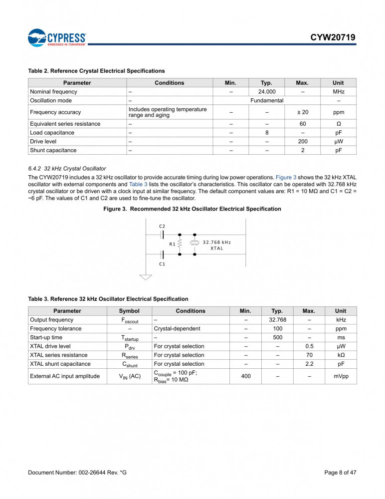 CYW20719 datasheet page 9