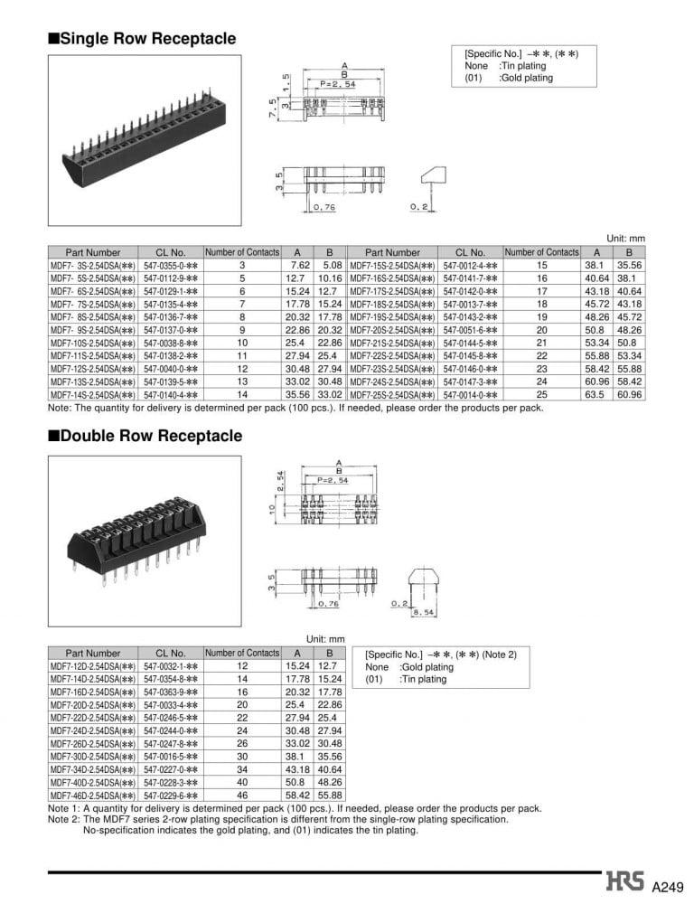 HRS MDF7 document page 3