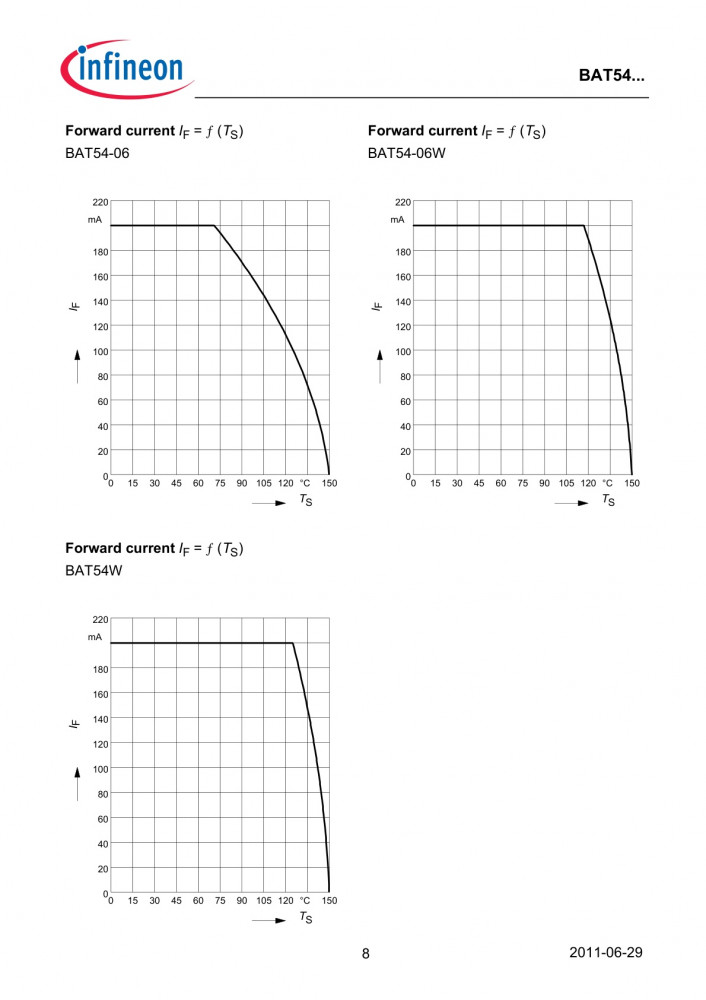 BAT54 document page 8