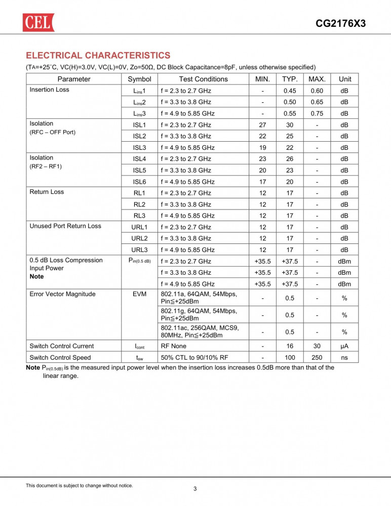 CG2176X3 datasheet page 3