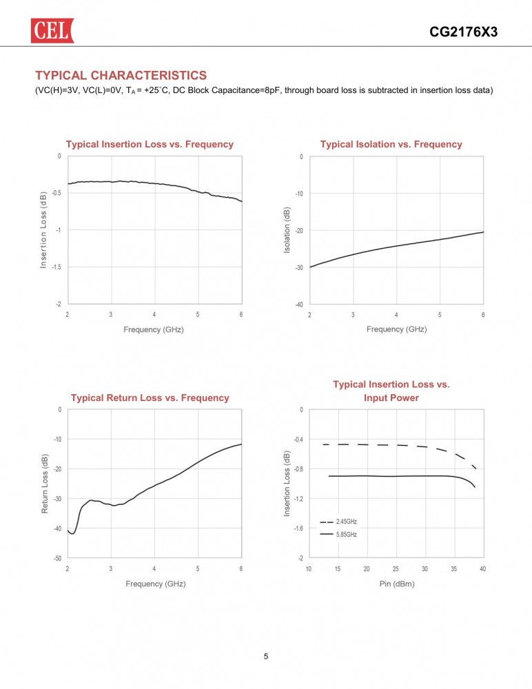 CG2176X3 datasheet page 5