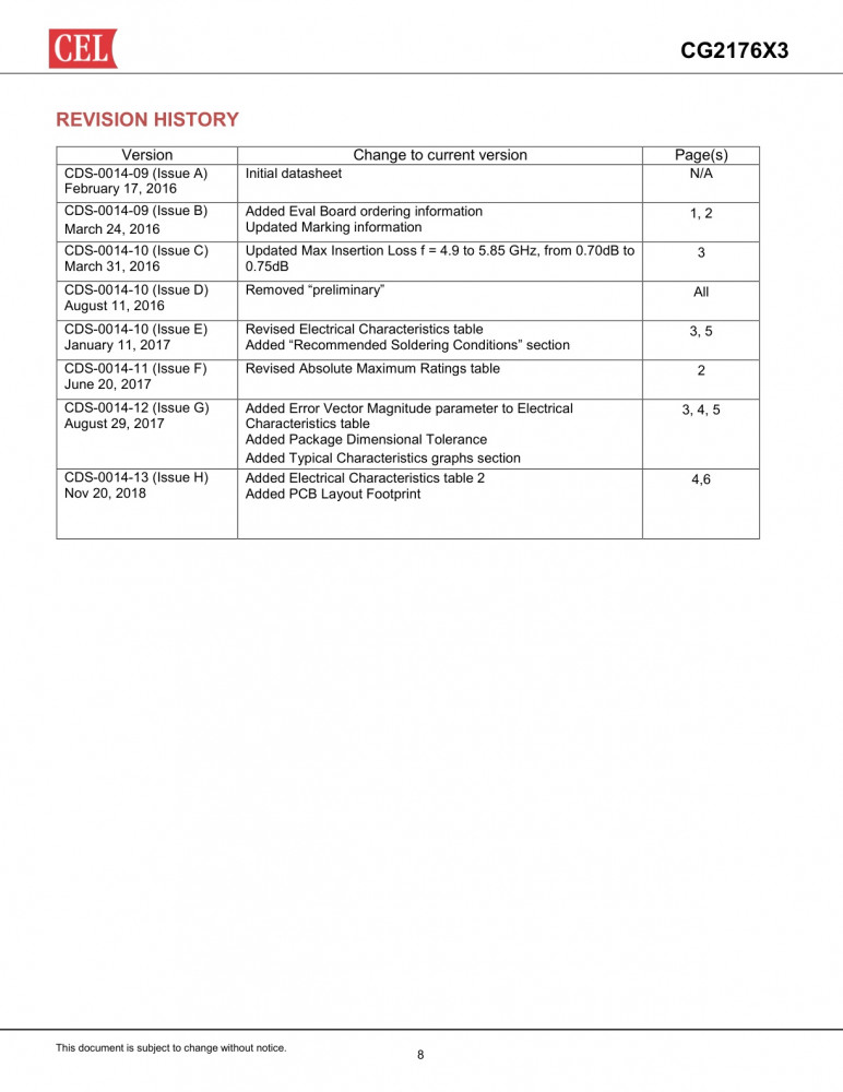 CG2176X3 datasheet page 8