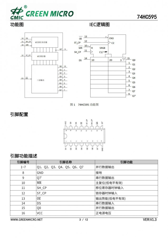 GM74HC595DR datasheet page 3