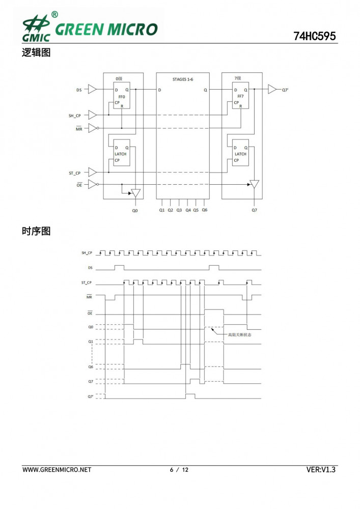 GM74HC595DR datasheet page 6