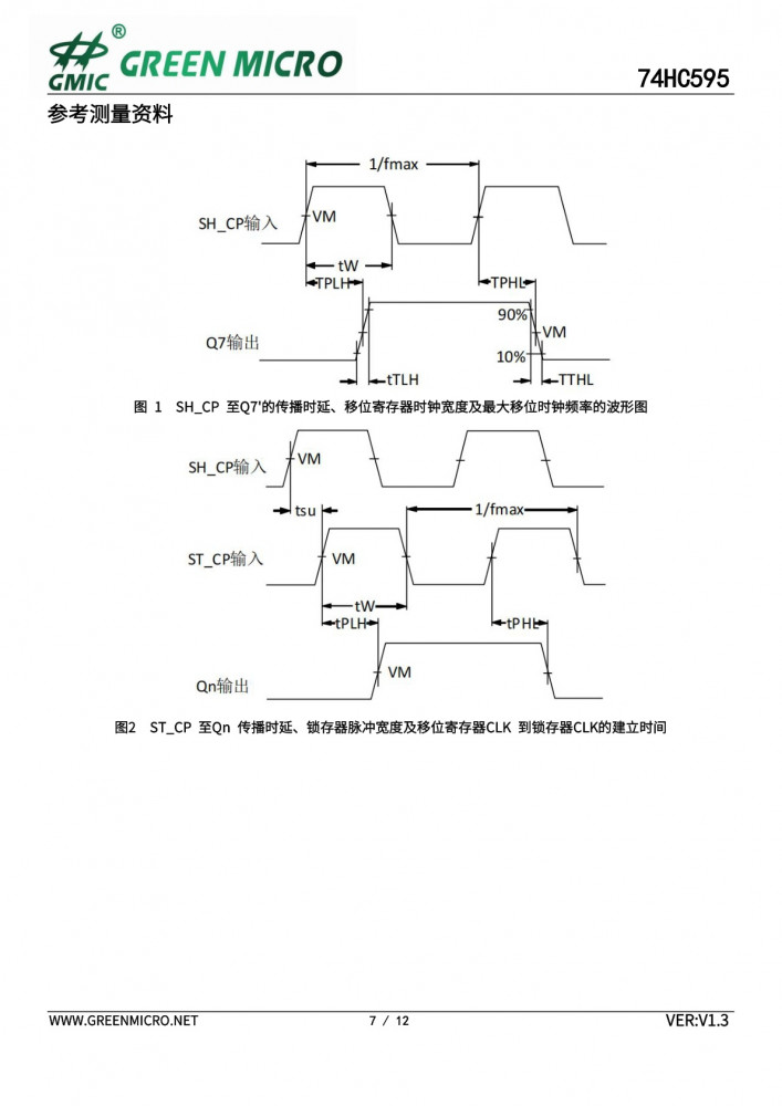 GM74HC595DR datasheet page 7