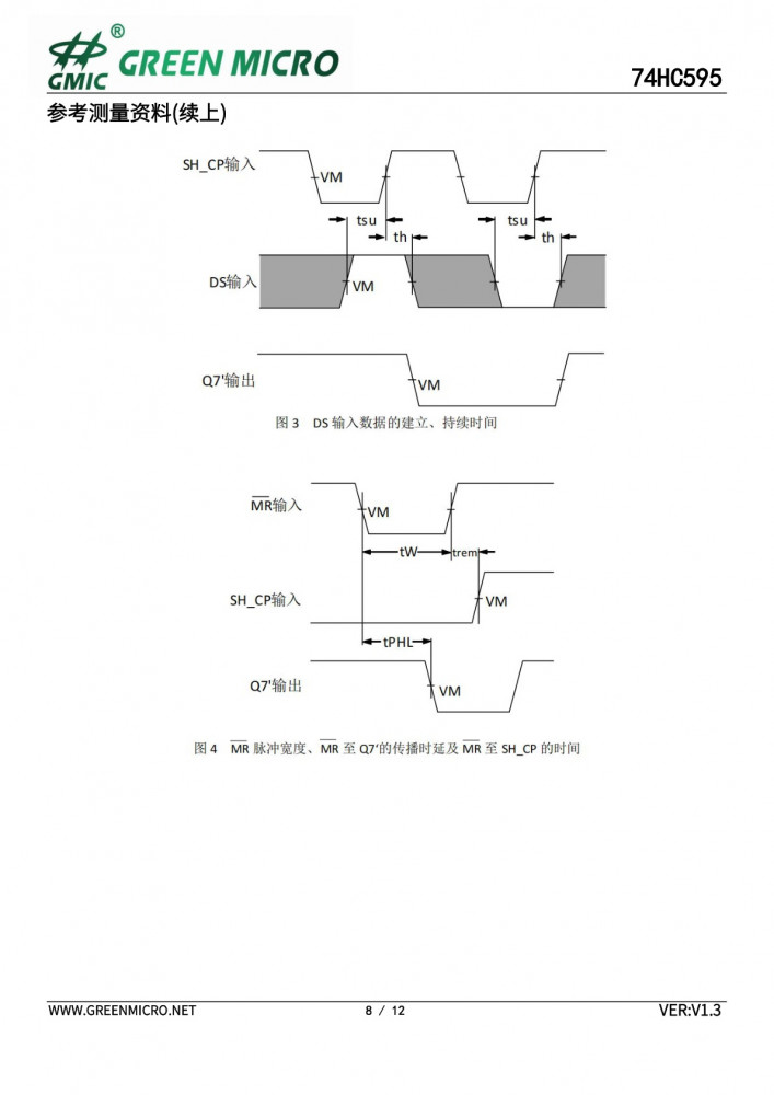 GM74HC595DR datasheet page 8