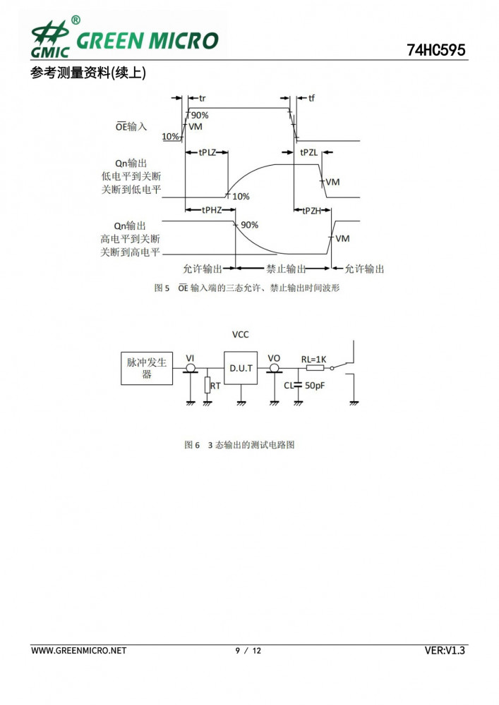 GM74HC595DR datasheet page 9