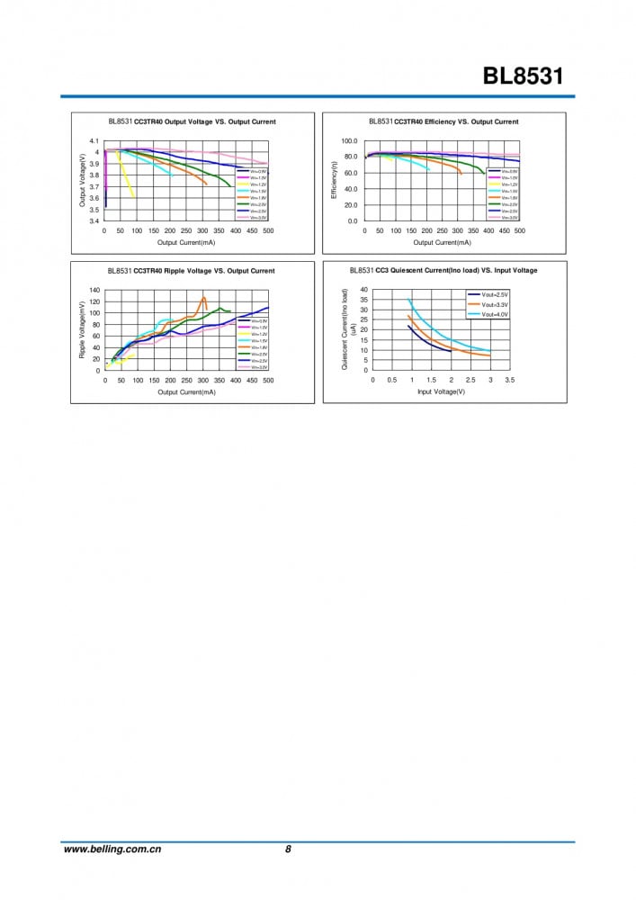 BL8531 datasheet page 8