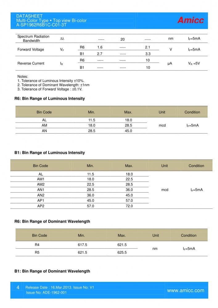 A-SP1962R6B1C-C01-3T datasheet page 4