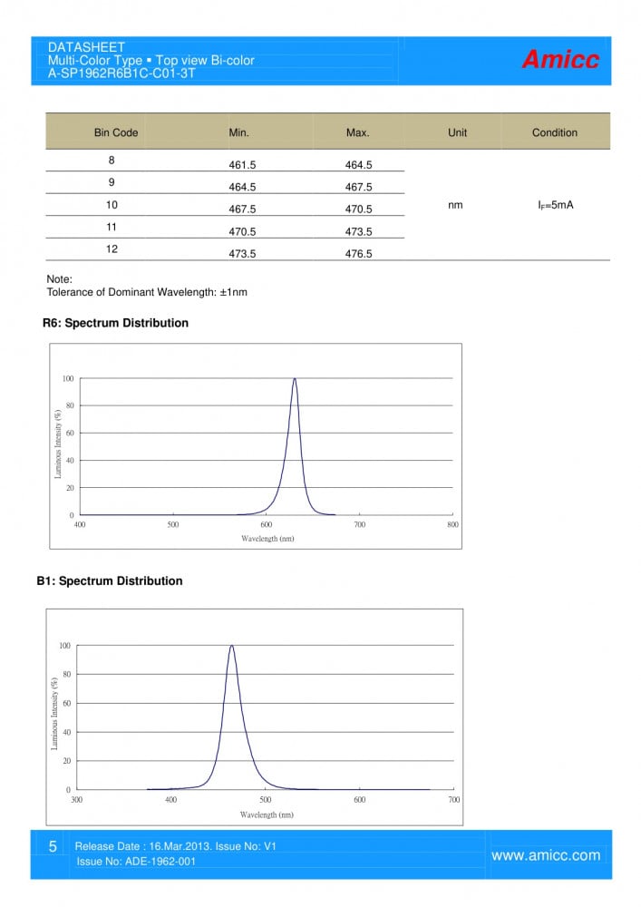 A-SP1962R6B1C-C01-3T datasheet page 5