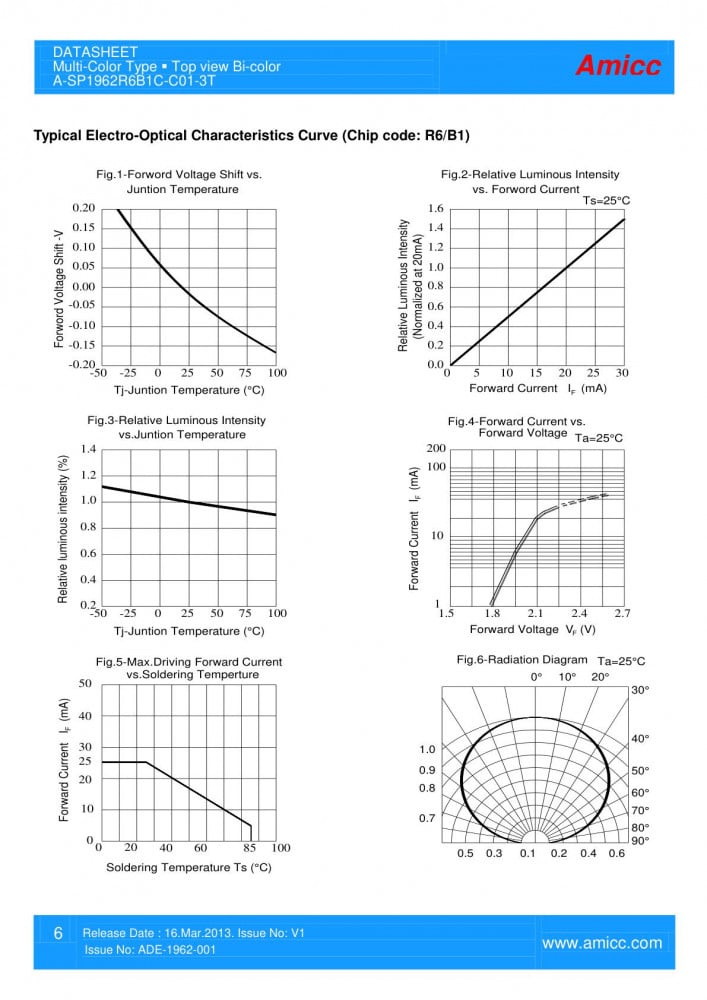 A-SP1962R6B1C-C01-3T datasheet page 6