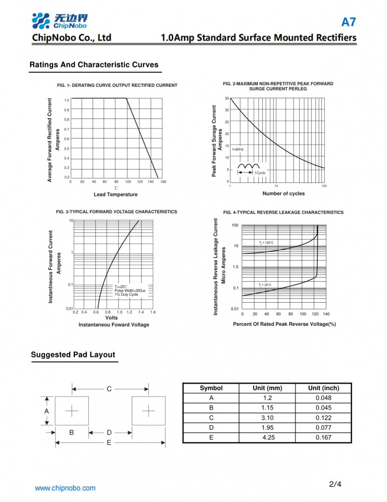 ChipNobo A7 datasheet page 2