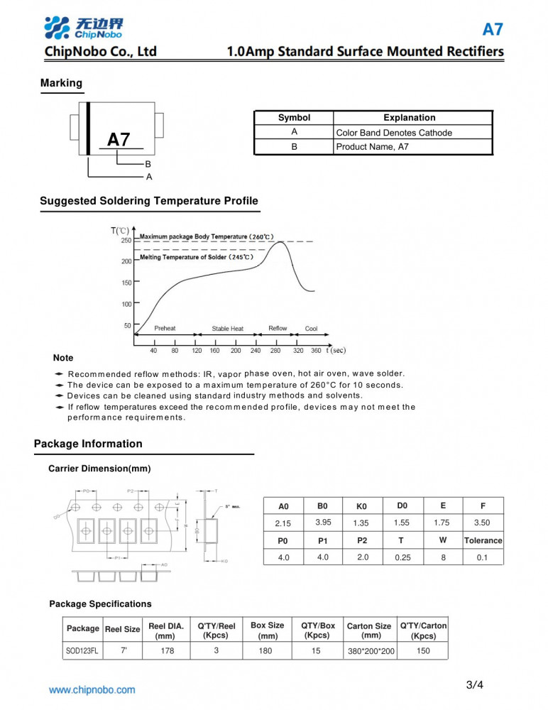 ChipNobo A7 datasheet page 3
