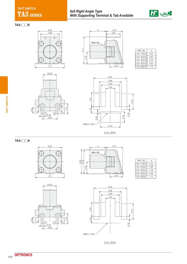 Diptronics TA3 series datasheet page 2