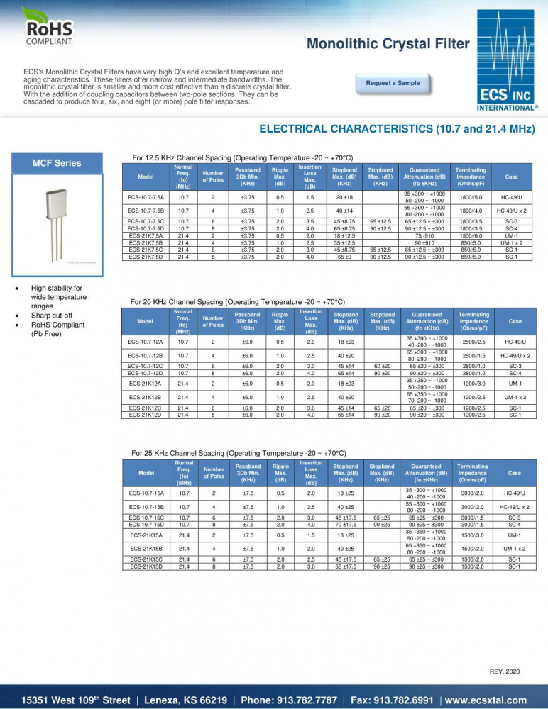 ECS monolithic crystal filter electrical characteristics