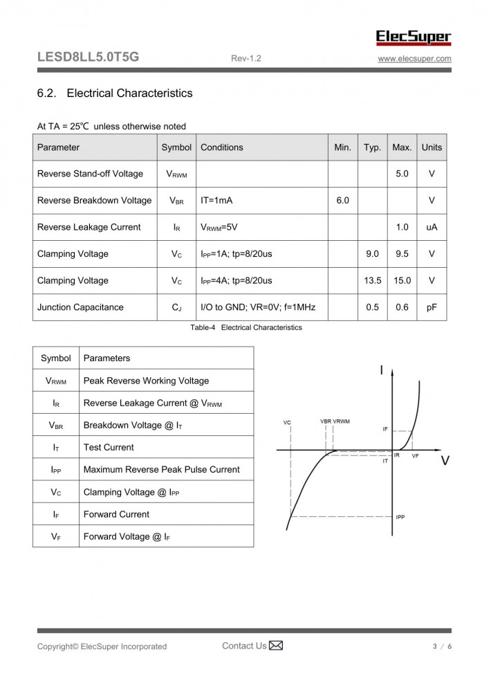 LESD8LL5.0T5G-ES datasheet page 3