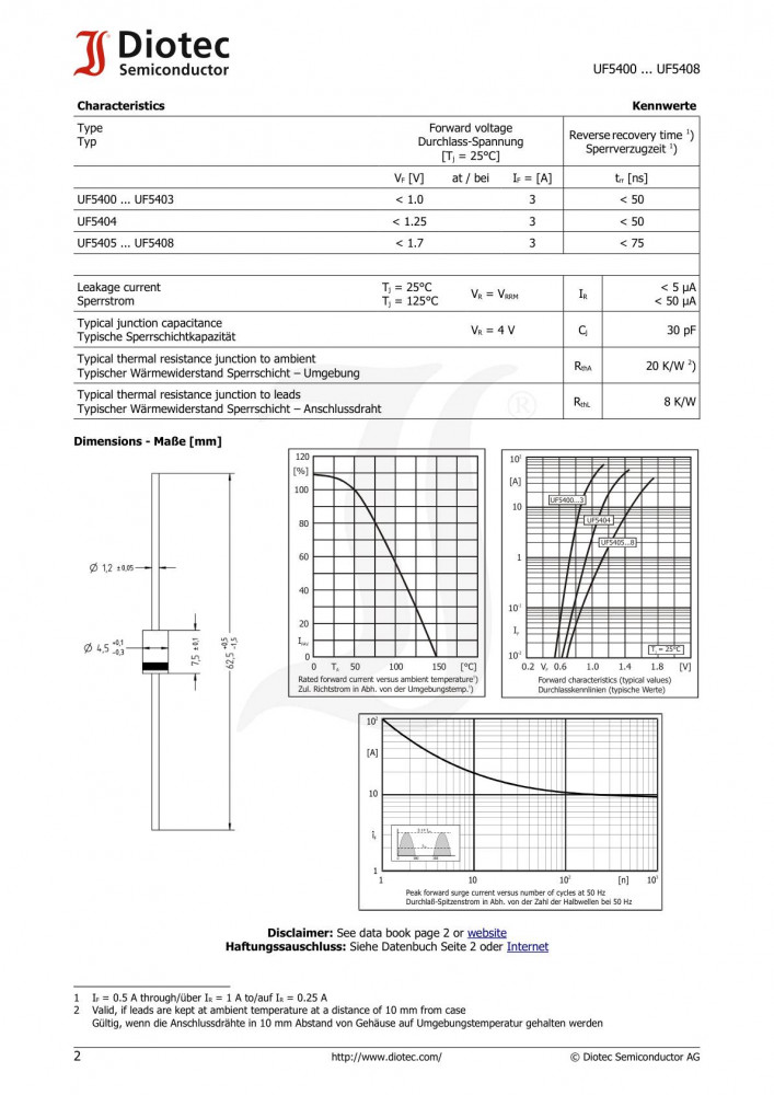 DIOTEC UF5402 datasheet page 2