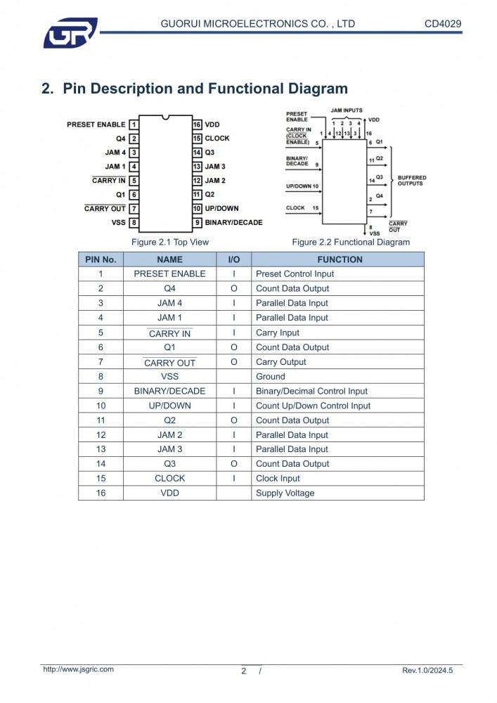 CD4029 datasheet page 2