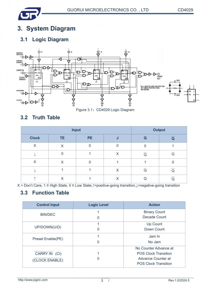 CD4029 datasheet page 3