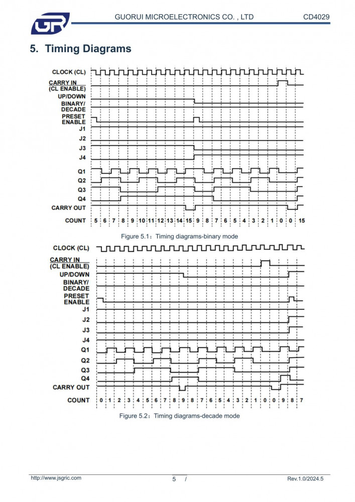 CD4029 datasheet page 5