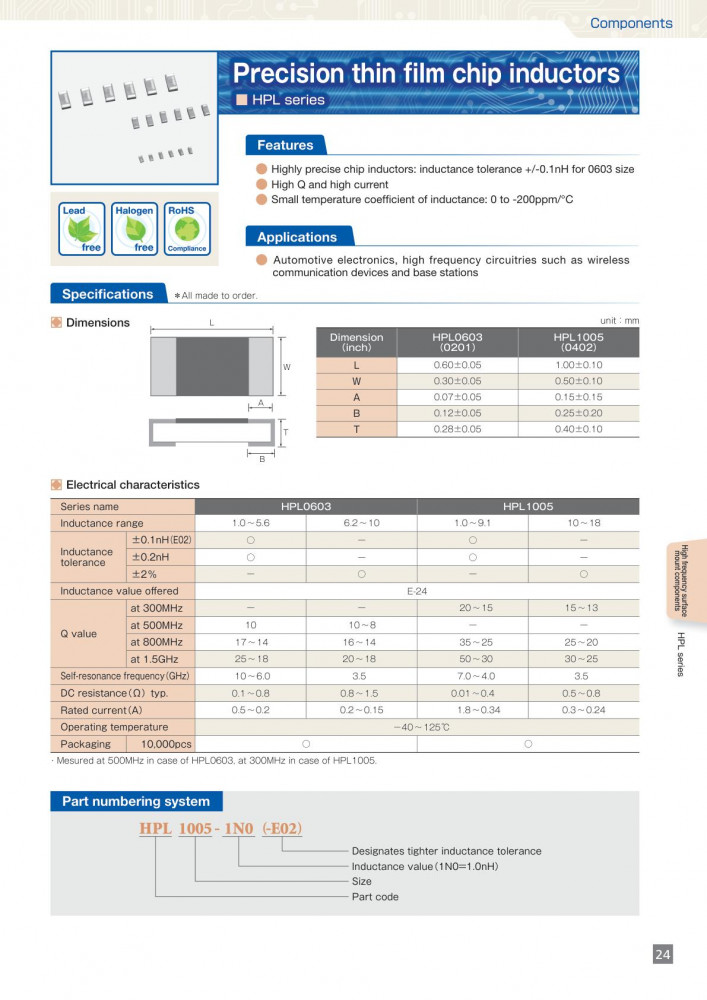 SUSUMU HPL series datasheet page