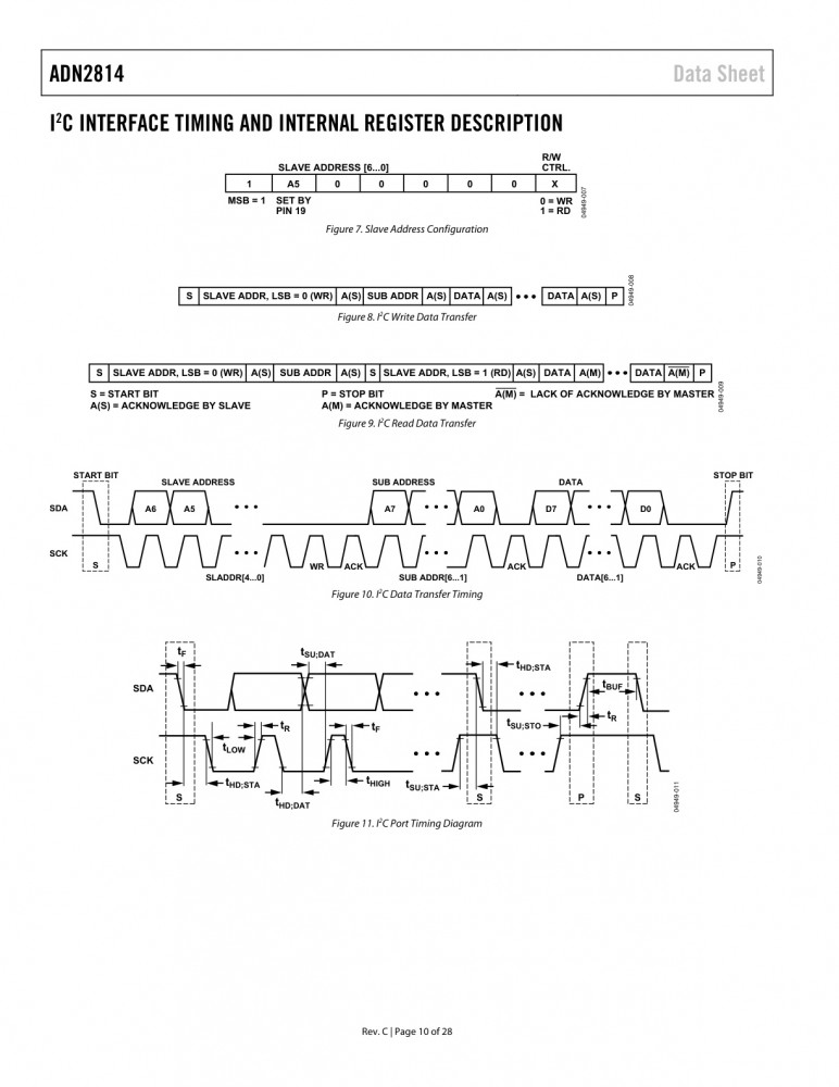 ADN2814 datasheet page 10
