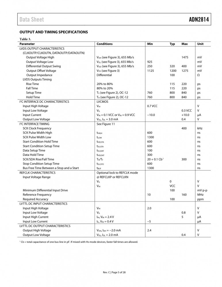 ADN2814 datasheet page 5