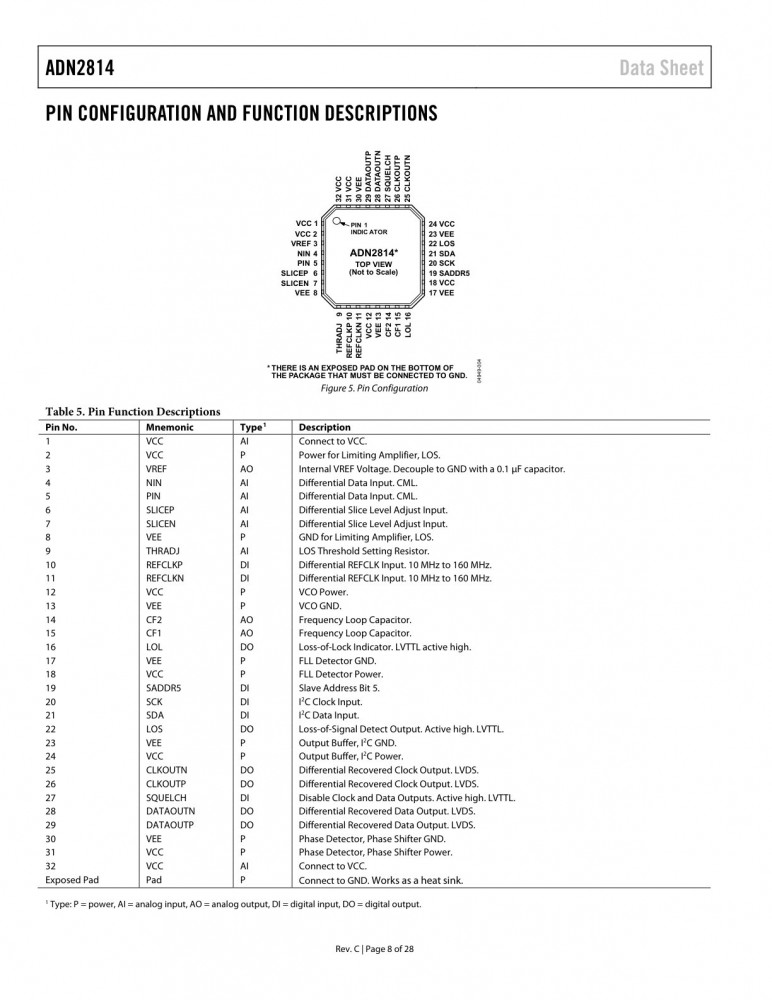 ADN2814 datasheet page 8