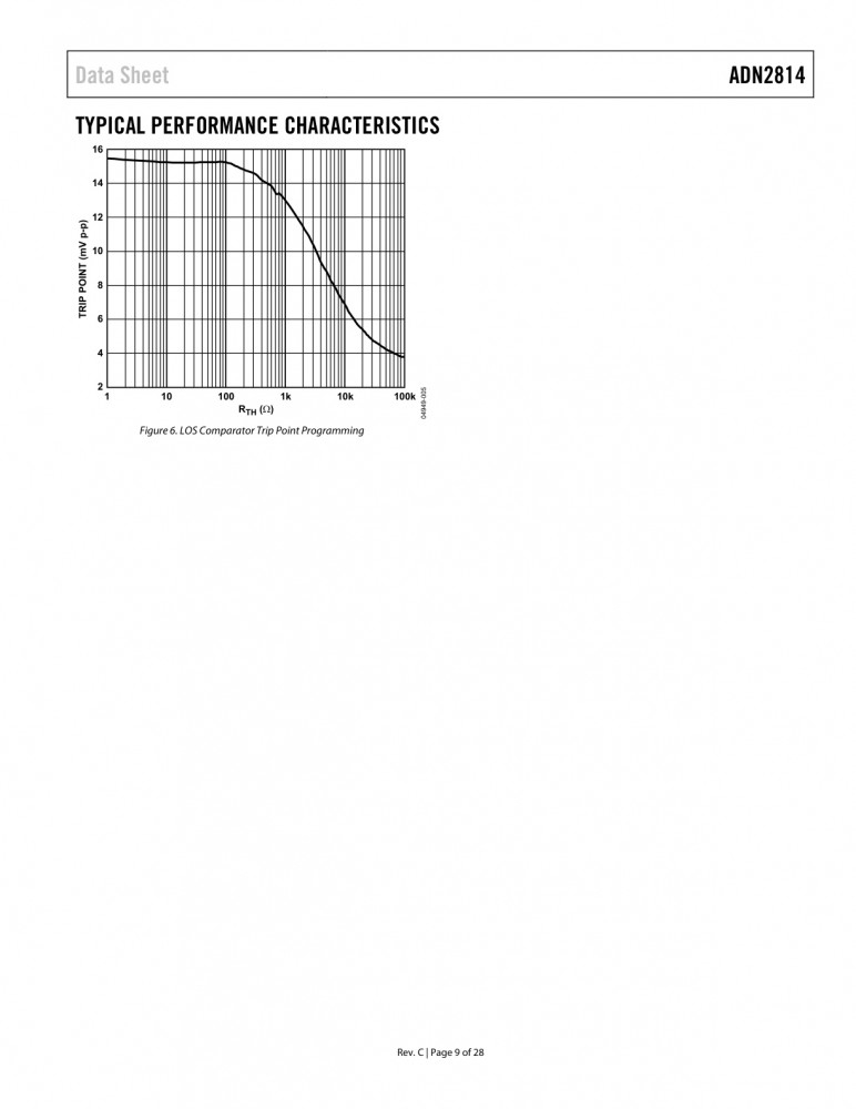 ADN2814 datasheet page 9