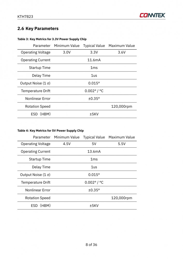 KTH7823 datasheet page 10