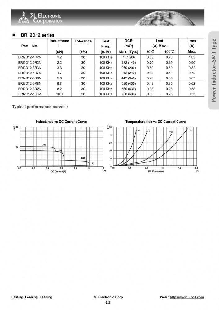 3L COILS BRI2D15 specifications, page 3