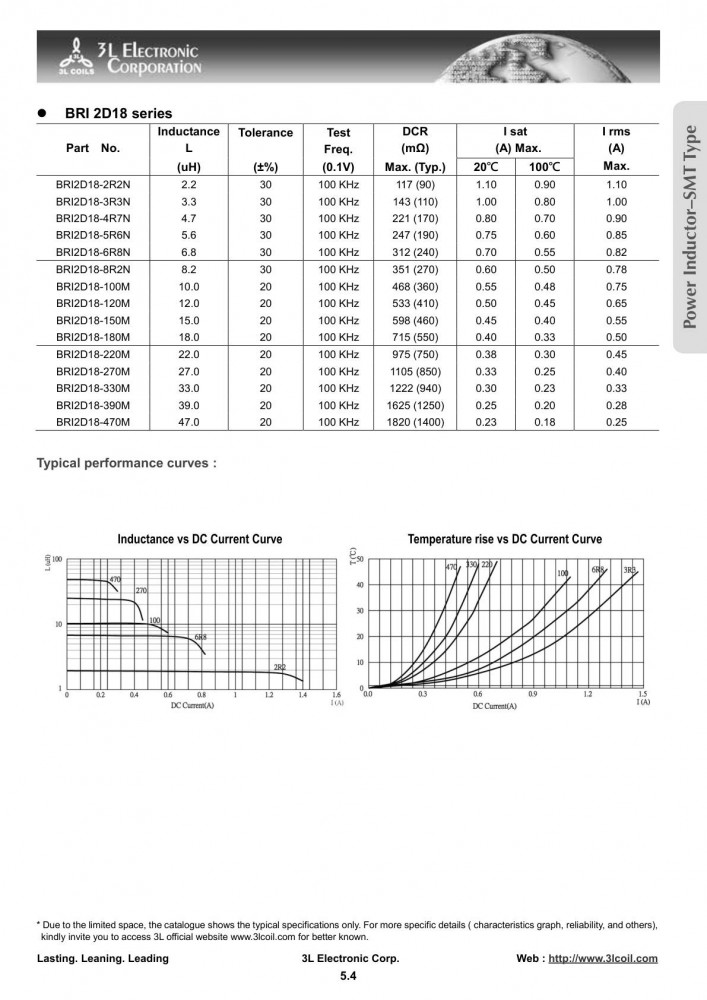 3L COILS BRI3D series catalogue, page 5