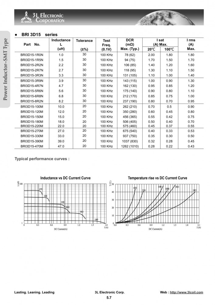3L COILS BRI3D18 specifications, page 8
