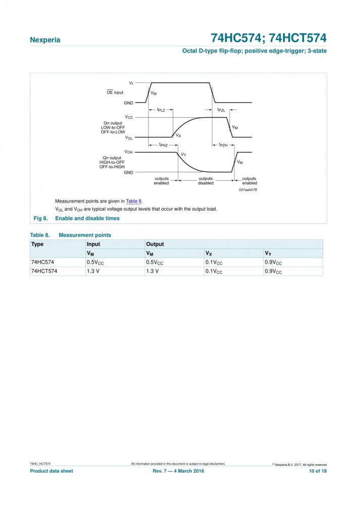 74HC574 datasheet page 10