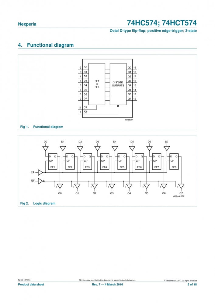 74HC574 datasheet page 2