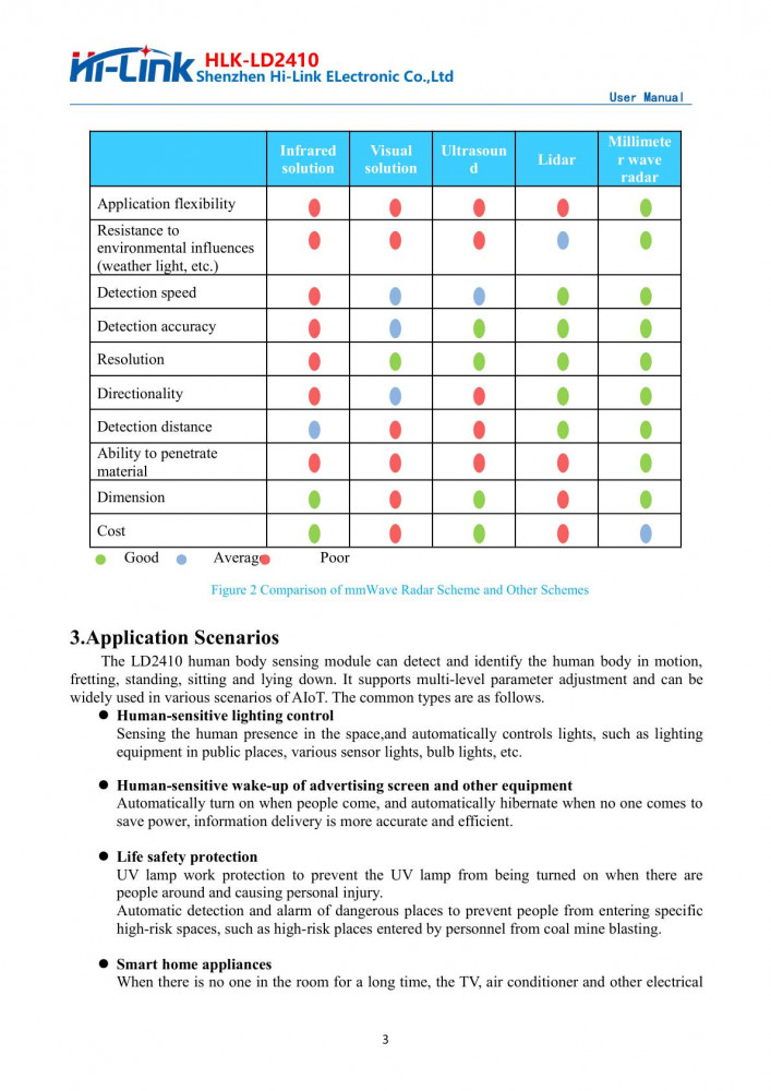HLK-LD2410-P manual page 5