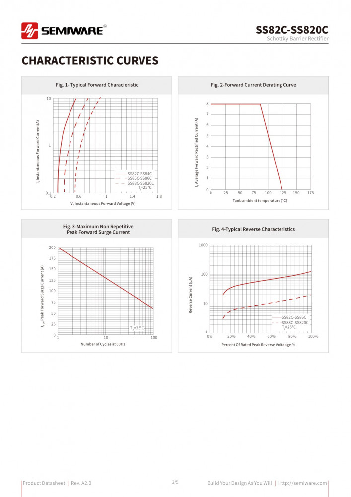 SEMIWARE SS85C datasheet page 2