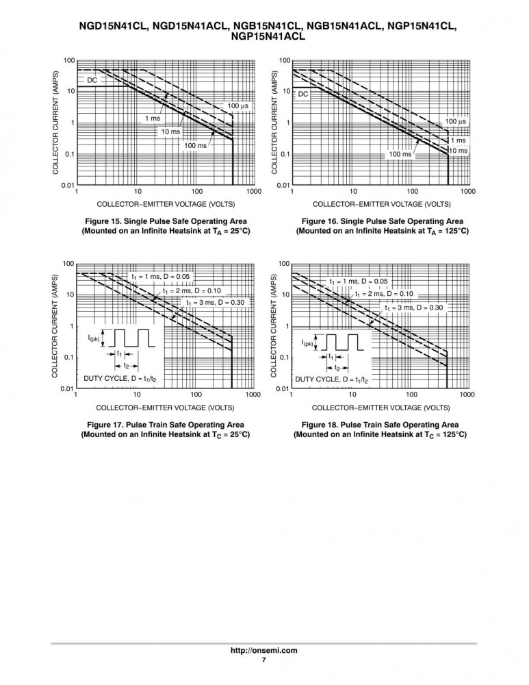 NGD15N41ACLT4G datasheet page 7
