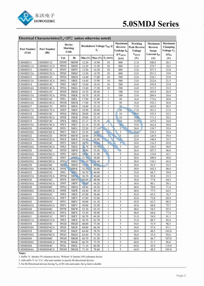 DOWO 5.0SMDJ17CA datasheet page 3