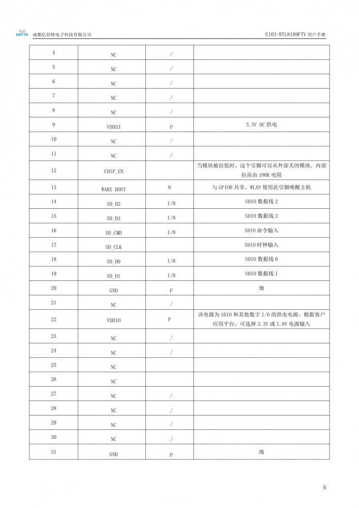 E103-RTL8189FTV manual page 8