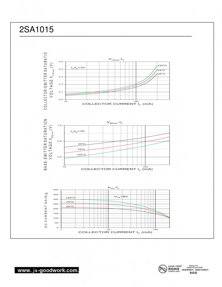 2SA1015 datasheet page 3