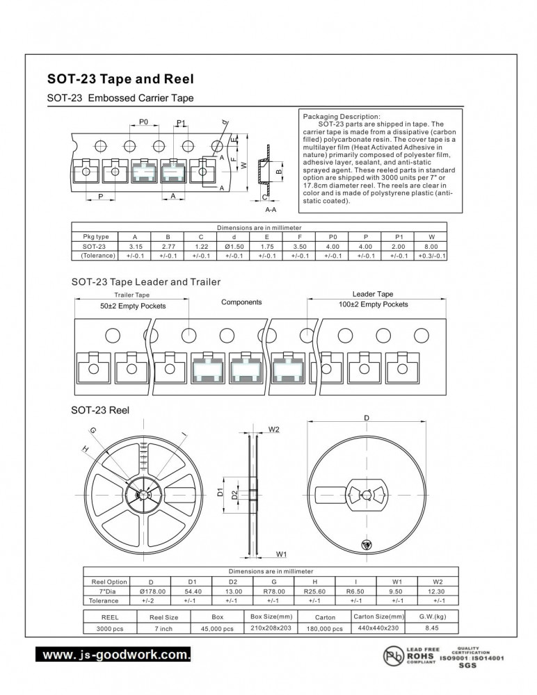 2SA1015 datasheet page 5