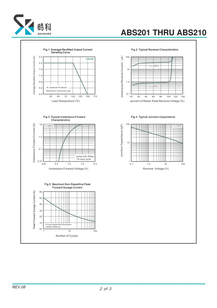 ABS210 datasheet page 2