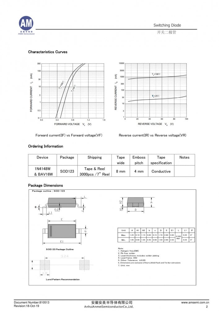 1N4148W datasheet page 2