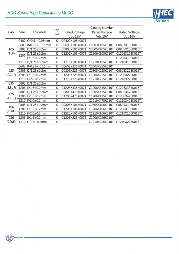 IHHEC HCC catalog page 5