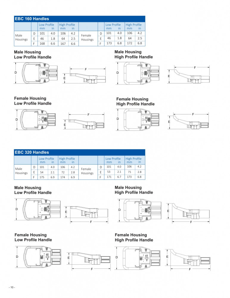 Anderson E-Series documentation page 10