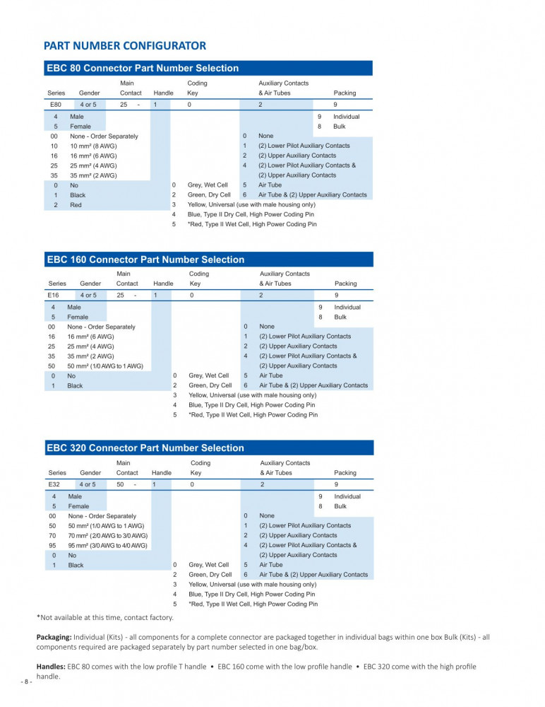 Anderson E-Series documentation page 8